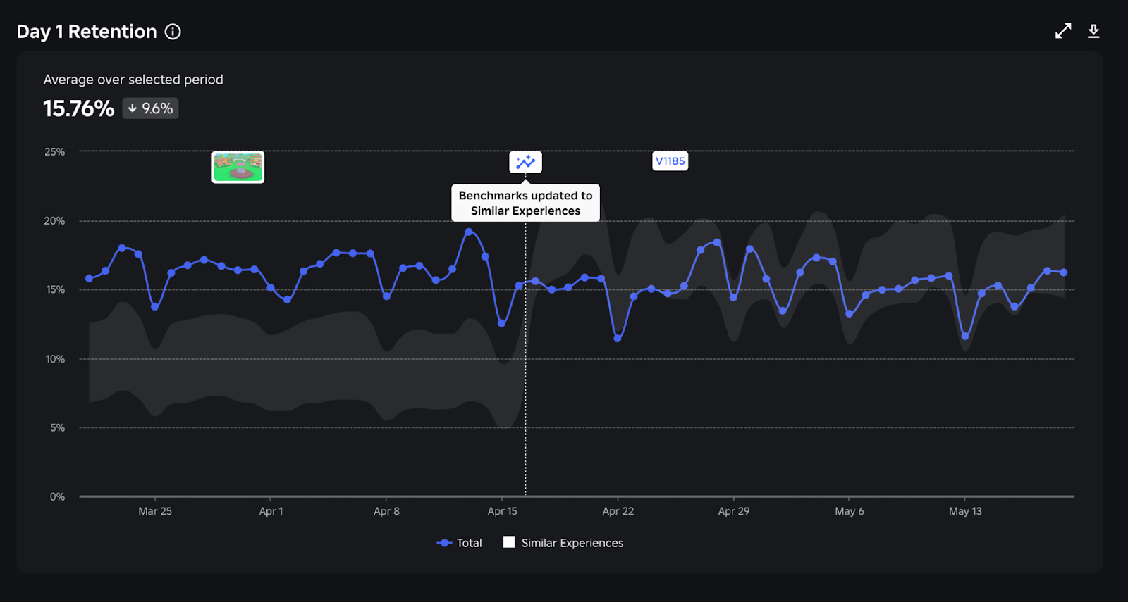 Analytics: Recommendations Qualified Play Through Rate and Similar ...