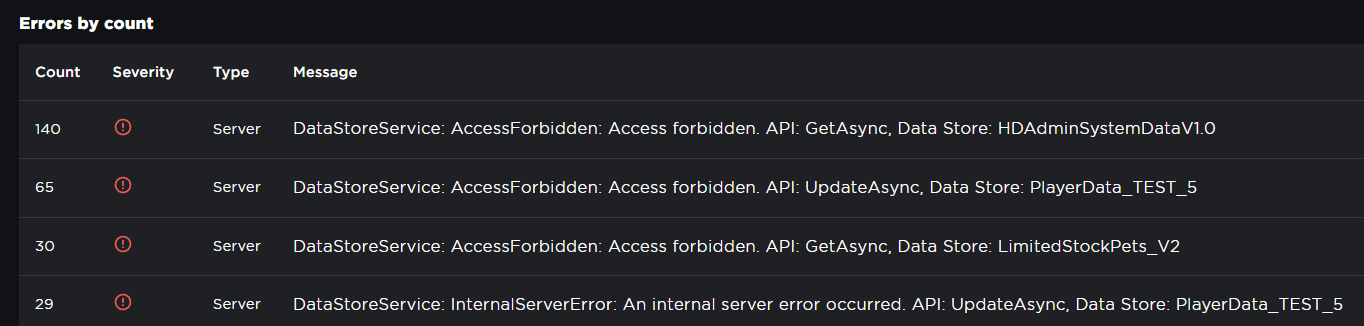 Game Breaking Bug | DataStoreService: AccessForbidden: Access forbidden ...