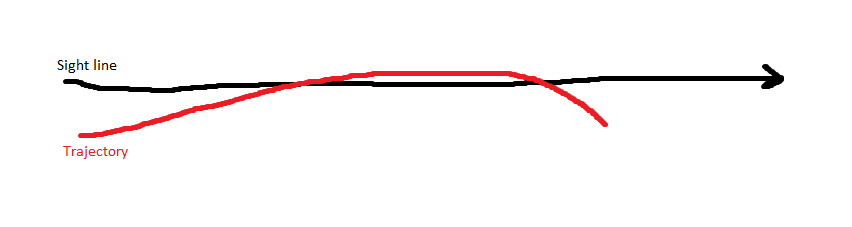 Bullet Drop Graph - Scripting Support - Developer Forum | Roblox