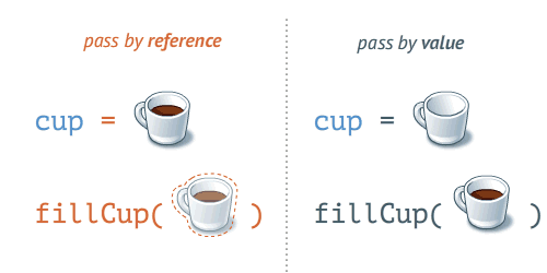 Pass by reference? - Scripting Support - Developer Forum | Roblox