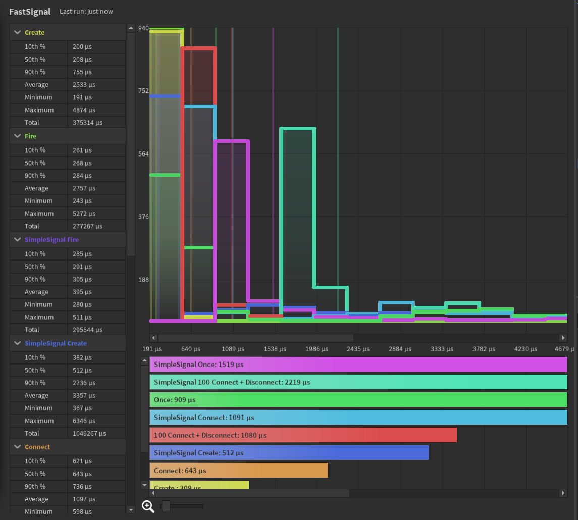 Signal+ | Super fast & elegant signals - Page 2 - Community Resources ...