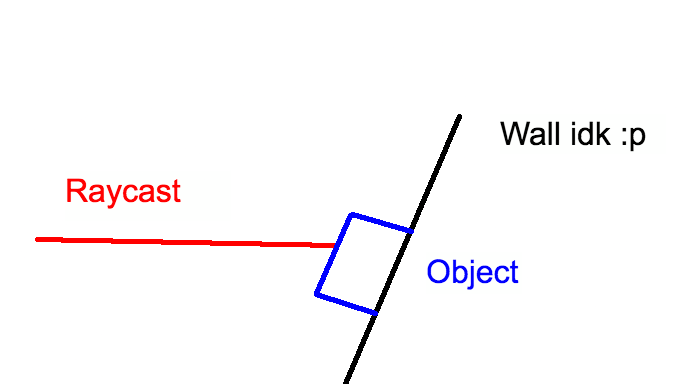 How to make an object stick to a surface - Scripting Support - Developer Forum | Roblox