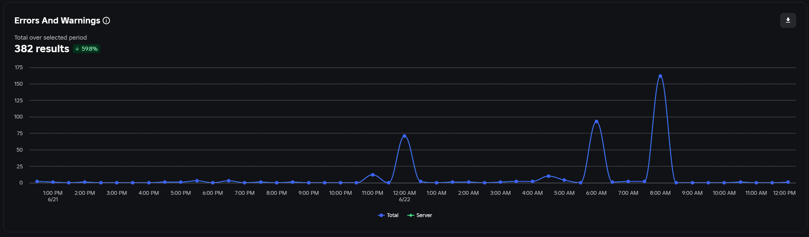 Roblox Cloud Services Experiencing Yet Another Wave of Outages – Purchases and MemoryStore ...