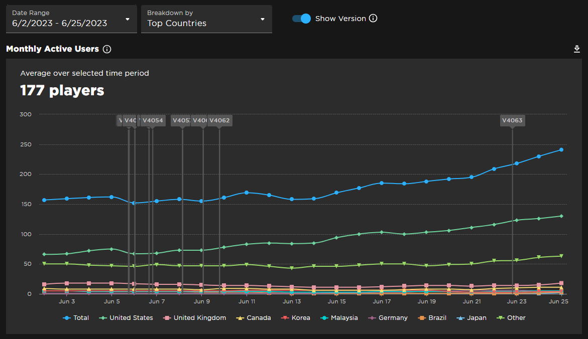 Improve Version Benchmarks in Analytics - Website Features - Developer ...