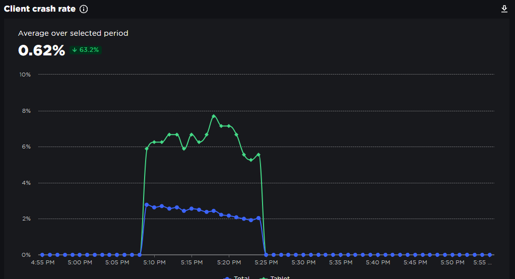 What exactly is crash rate? - Platform Usage Support - Developer Forum | Roblox