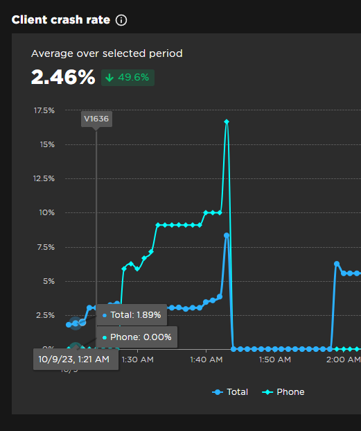 Crash Rate Stats Change Retroactively - Engine Bugs - Developer Forum ...
