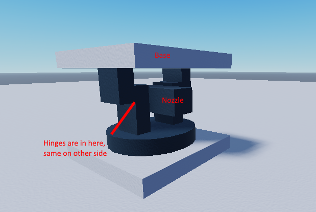 Help with getting gun to point at player + math - Scripting Support - Developer Forum | Roblox