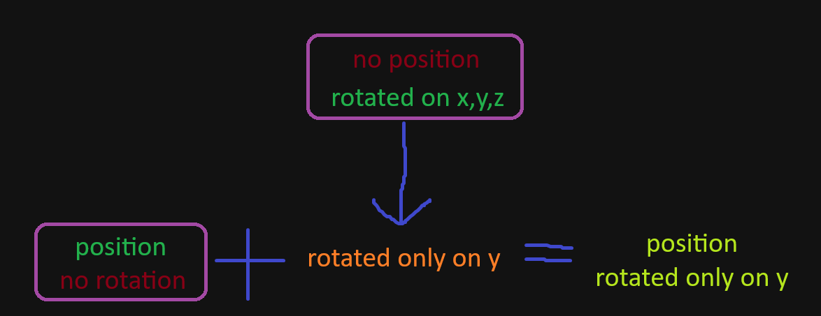 Cframe Manipulation With Rotation Scripting Support Developer Forum