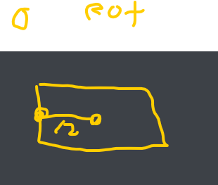 How to get the position of a rotated object? - Scripting Support - Developer Forum | Roblox