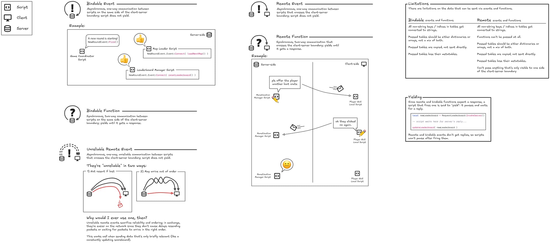 CHEAT SHEET: All About Events (BindableEvent / Function and RemoteEvent ...