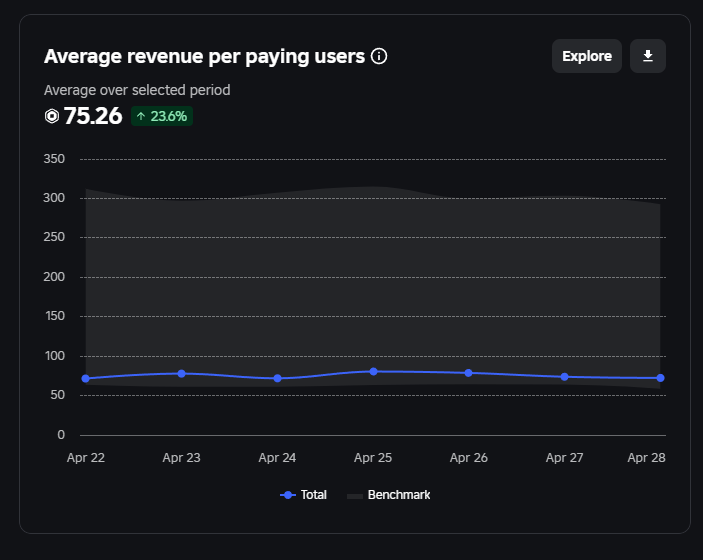 How to improve monetization in my game? - Creations Feedback ...