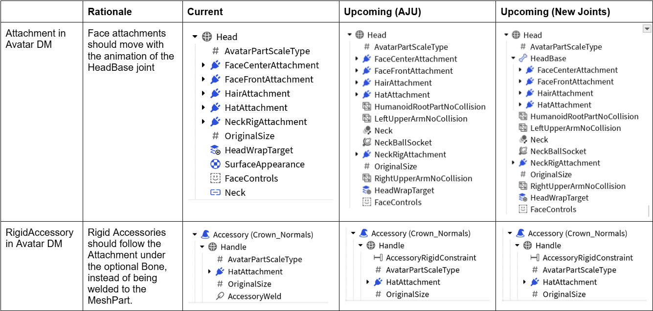 [Action Required] Advancing Avatars on Roblox - Announcements ...