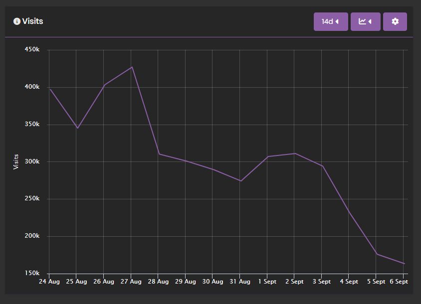 Roblox’s Algorithm Changes Are Killing Our Game - Page 11 - Website ...