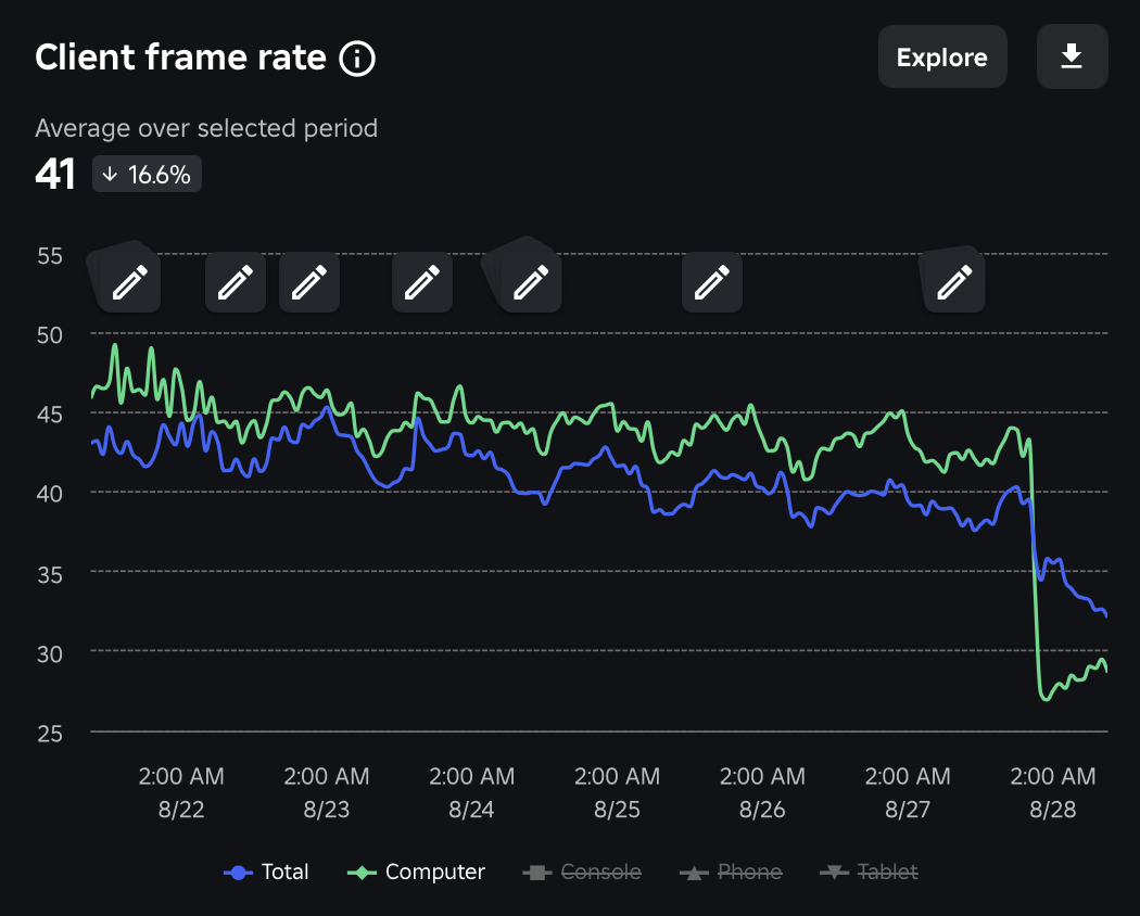 Low FPS due to EditableMesh "transcodeVerticesAndCalculateBounds ...