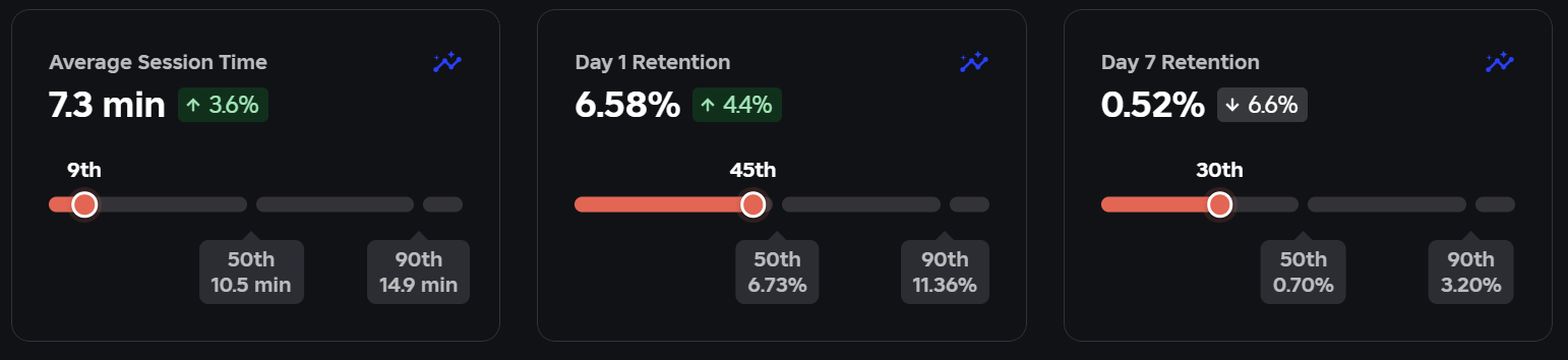 Analytics: New Experience Overview with Insights, Benchmarks, Realtime - Page 2 - Announcements ...