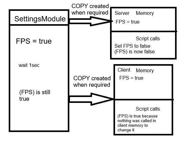 Modulescript Values Updating To Server But Not Client Scripting Support Developer Forum Roblox