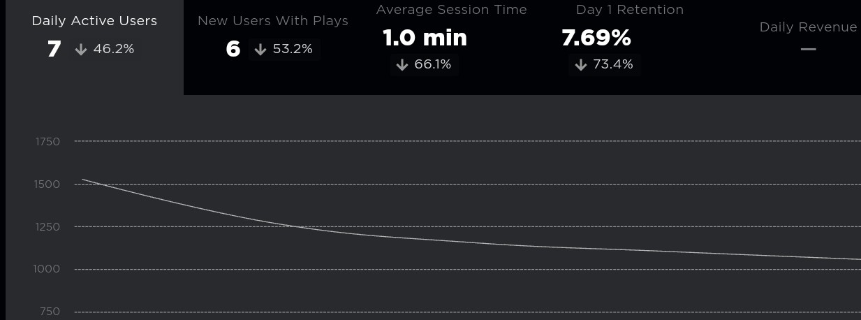 [Urgent] performance rate my game low no reason - Scripting Support ...