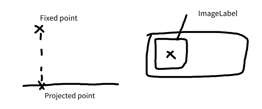 Need help with a UI position formula - Scripting Support - Developer ...