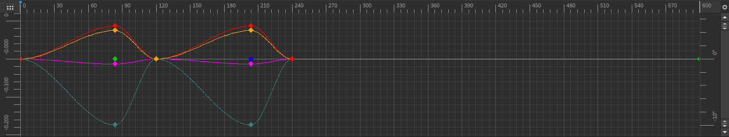 Floatcurvegetvalueattime Produces Incorrect Results Engine Bugs Developer Forum Roblox 