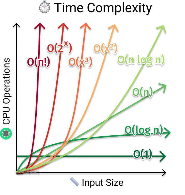 Time Complexity Kadane s Algorithm Community Tutorials Developer 