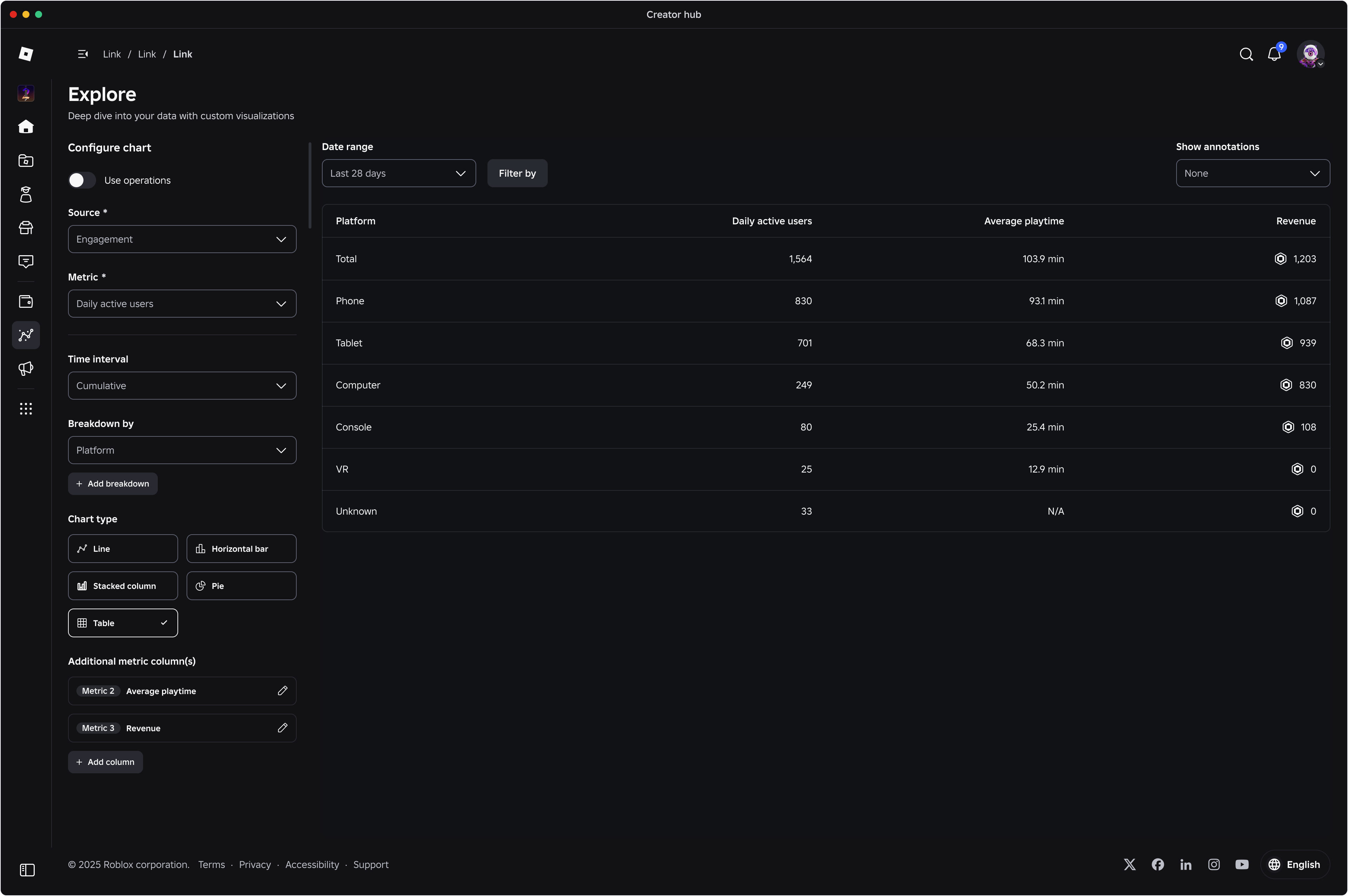 Analytics: New Explore page with calculated metrics, overlays ...
