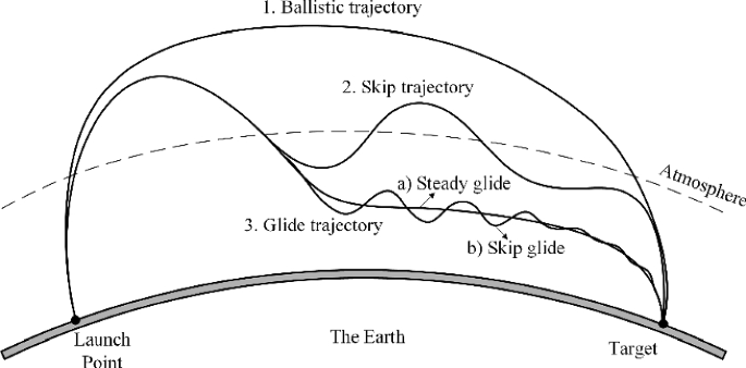 Evasive Quasi-Ballistic(?) Trajectory Module - Community Resources - Developer Forum | Roblox