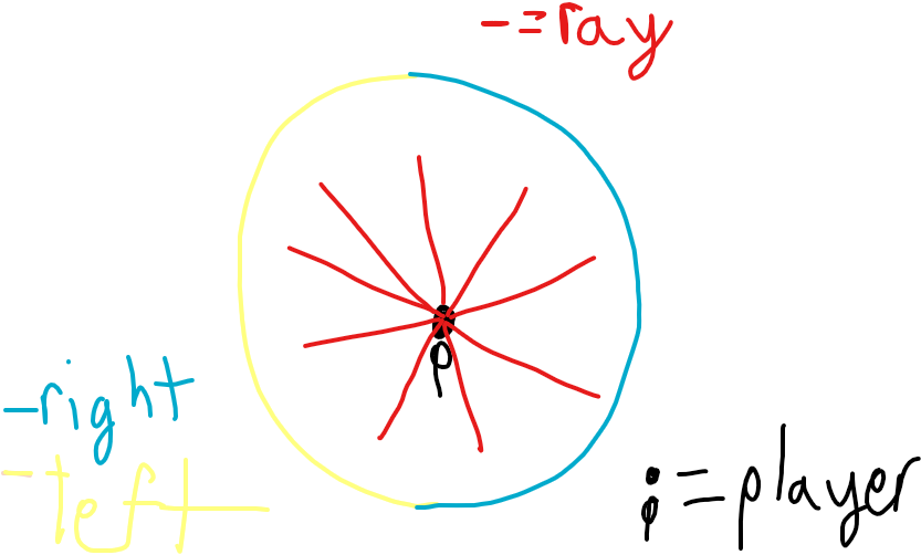 Which Direction Is The Ray Going Relative To The Cframe Of The Player Scripting Support
