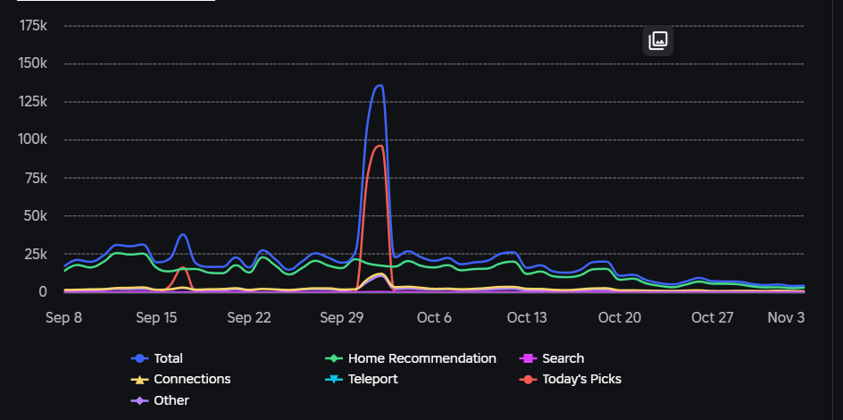 The AWS outage on October 20th has had a lasting negative impact on our ...