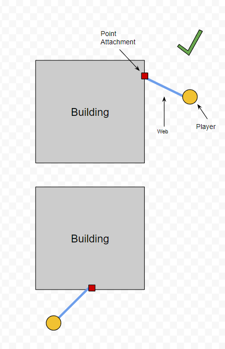 How to attach point on the side of the building depending on the character position? - Scripting ...