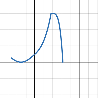 What math function does this? - Scripting Support - Developer Forum | Roblox