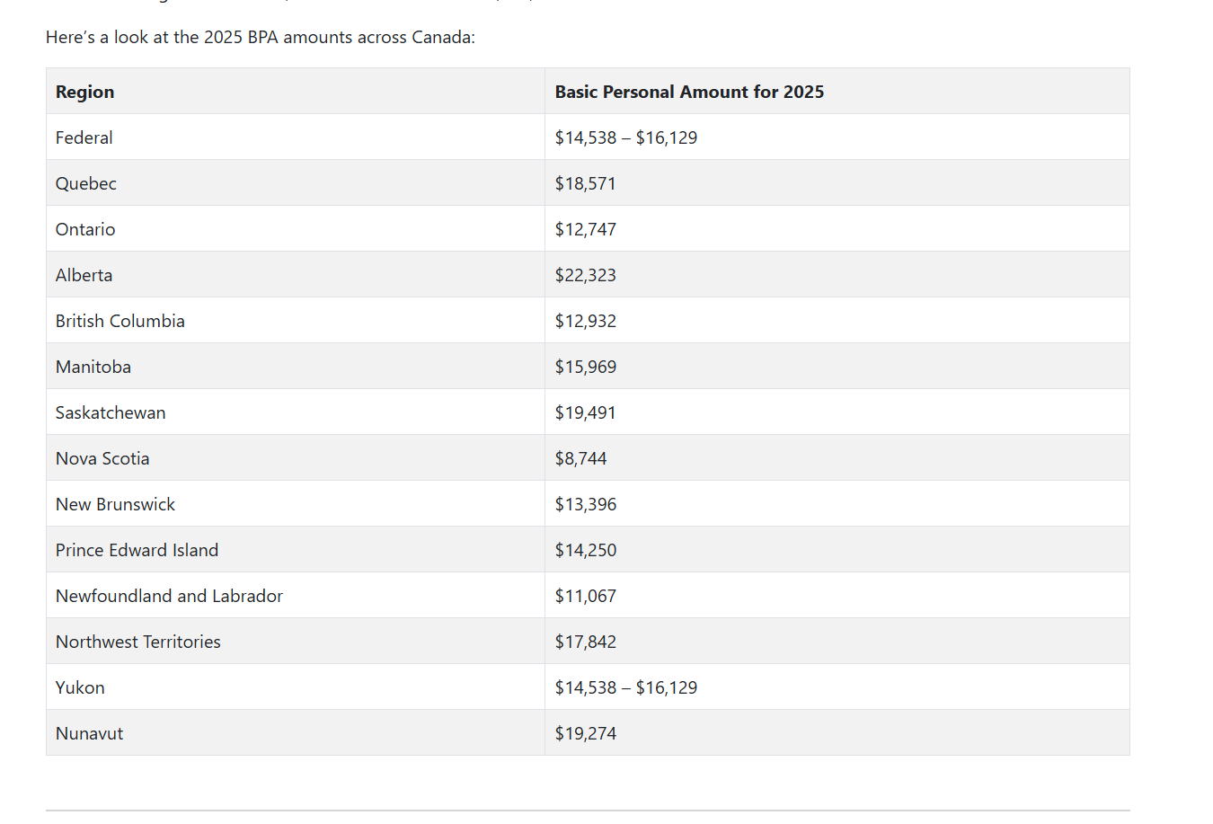 How would I go about devexing 30k robux as a minor in canada ...