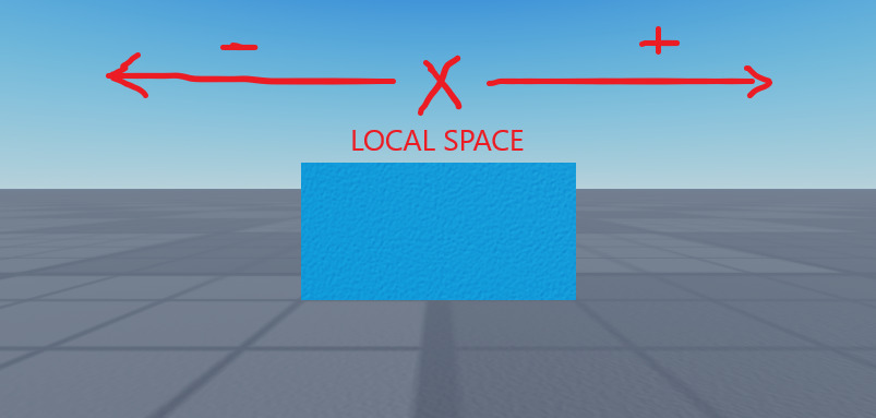How to find the distance of a part to another part with on only one axis (the first part's ...