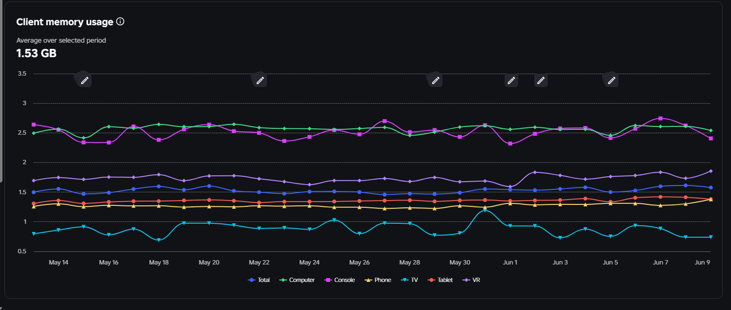 Players keep reporting lag, but we’re not sure which metrics actually ...