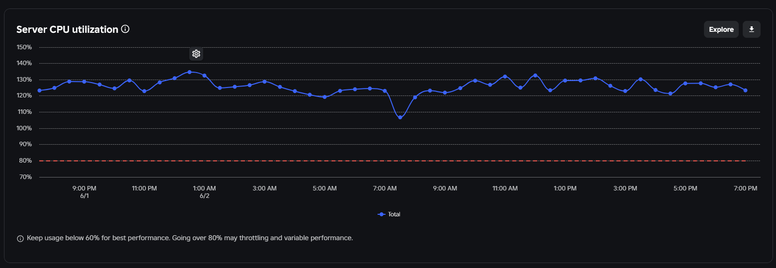 Scale Your Game Performance With Extended Services for Compute ...