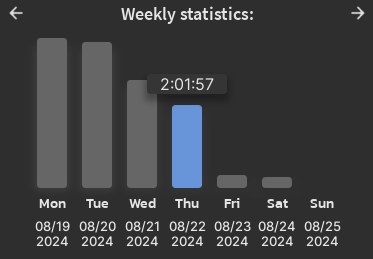 Eye — The most advanced Time Tracker | Free - Community Resources ...
