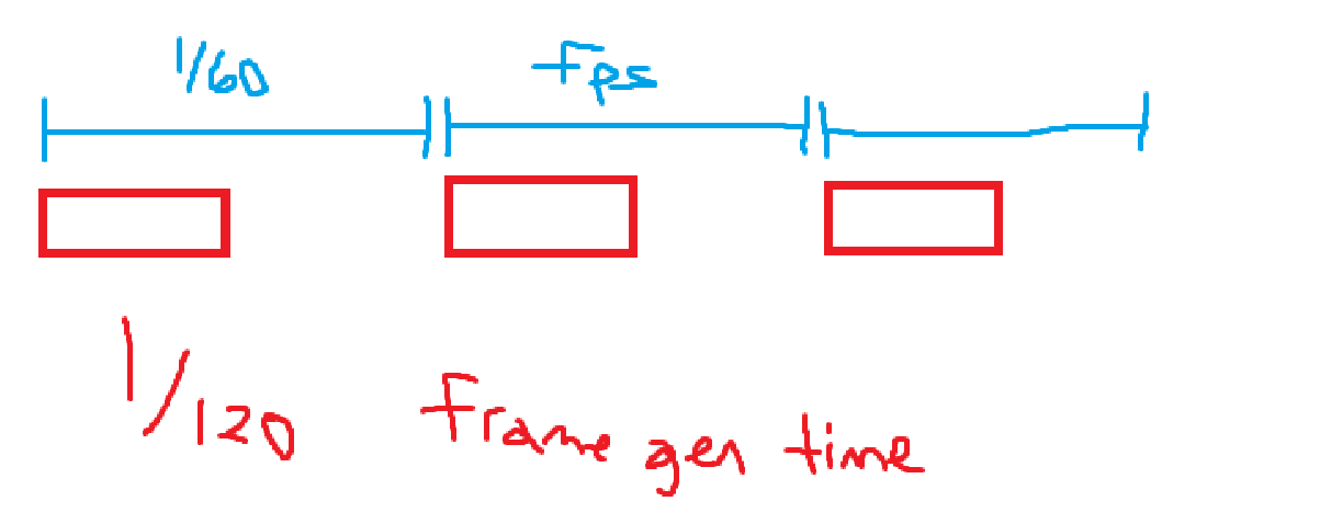 See frame generation time - Scripting Support - Developer Forum | Roblox