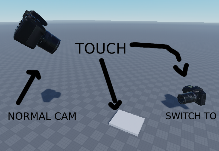 I need help with my camera system - Scripting Support - Developer Forum | Roblox