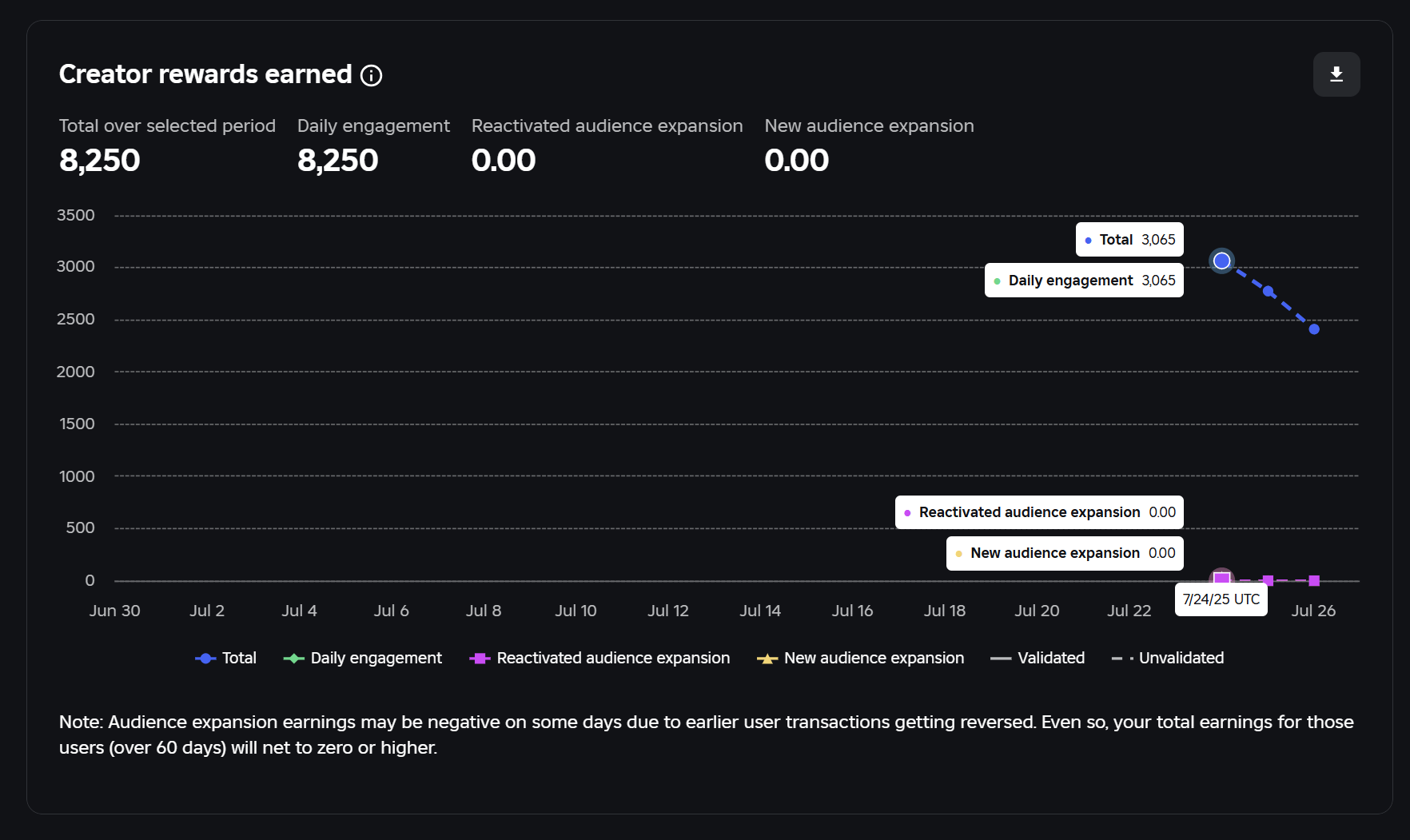 Creator Rewards is Live - Page 15 - Announcements - Developer Forum ...