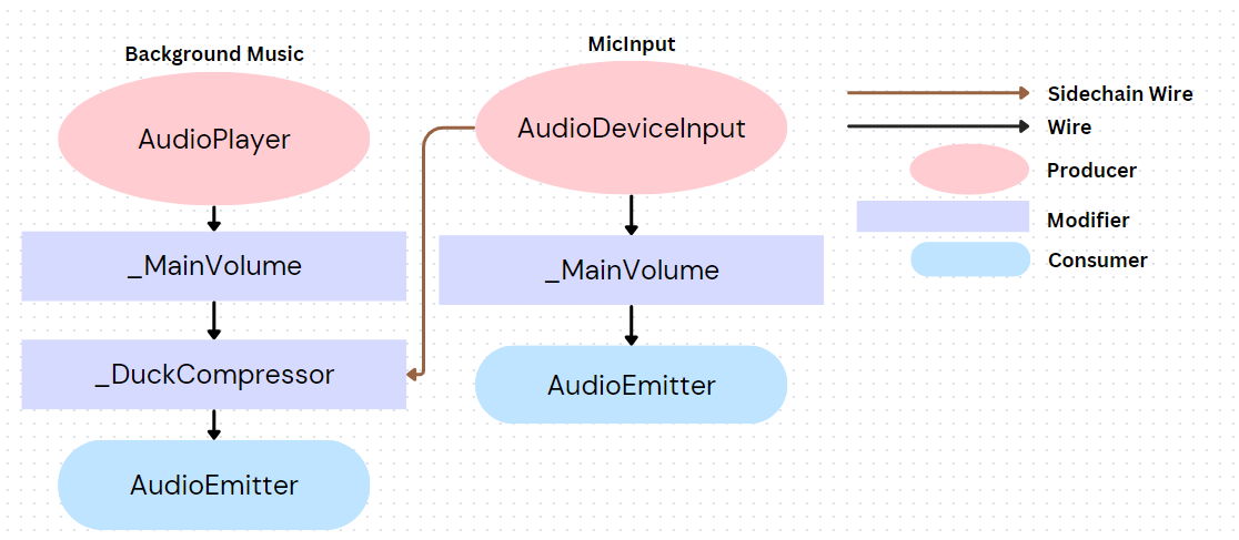 Audio Graphing: Managing the new audio apis with a graph - Community ...