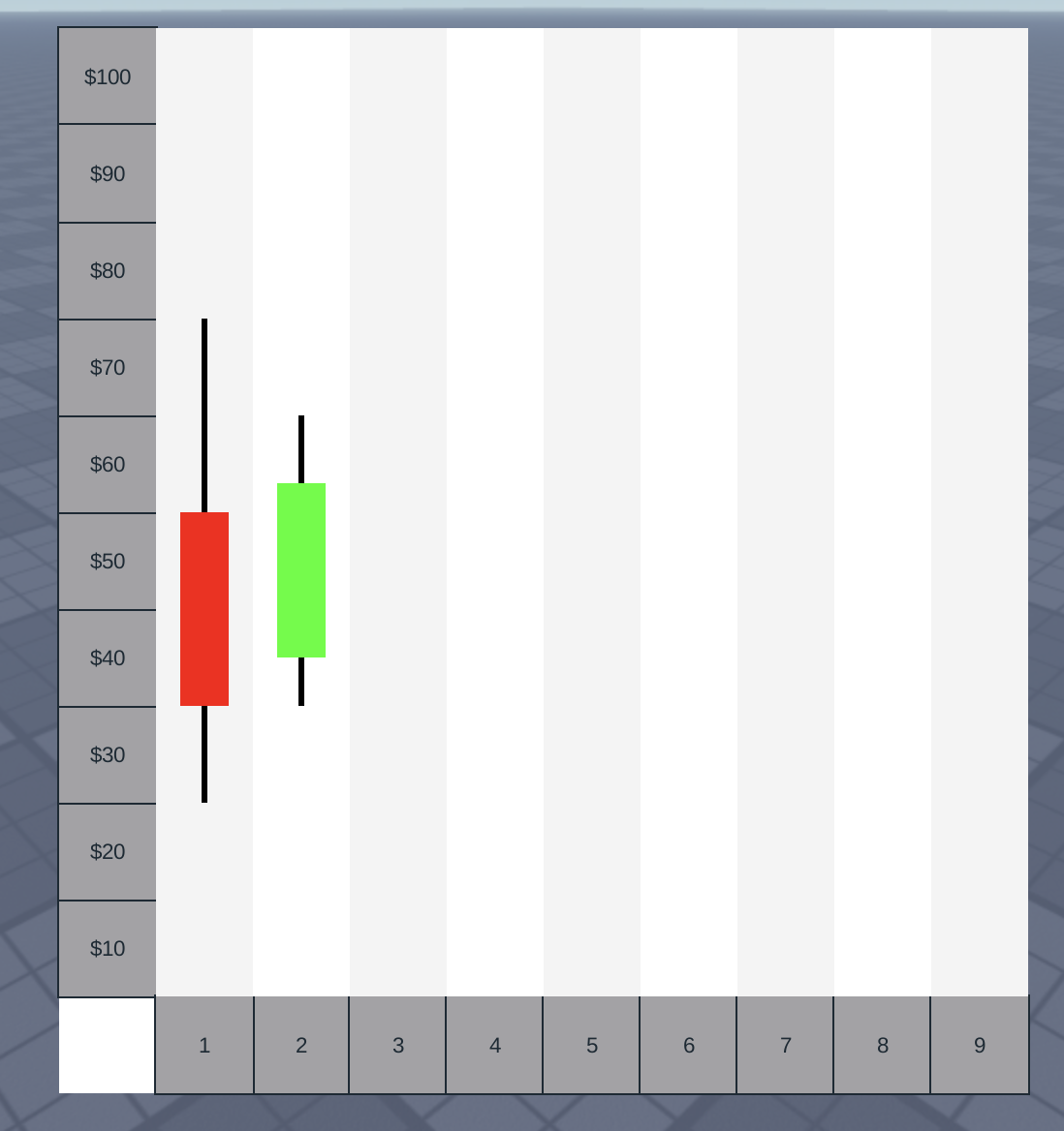 What is the best way to implement charts into UI? - Art Design Support ...