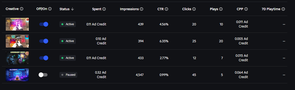 Ad Manager favouring badly performing thumbnails - Creator Hub (create ...