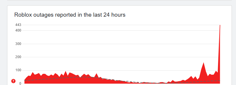 Roblox website intermittently timing out - Roblox Application and ...
