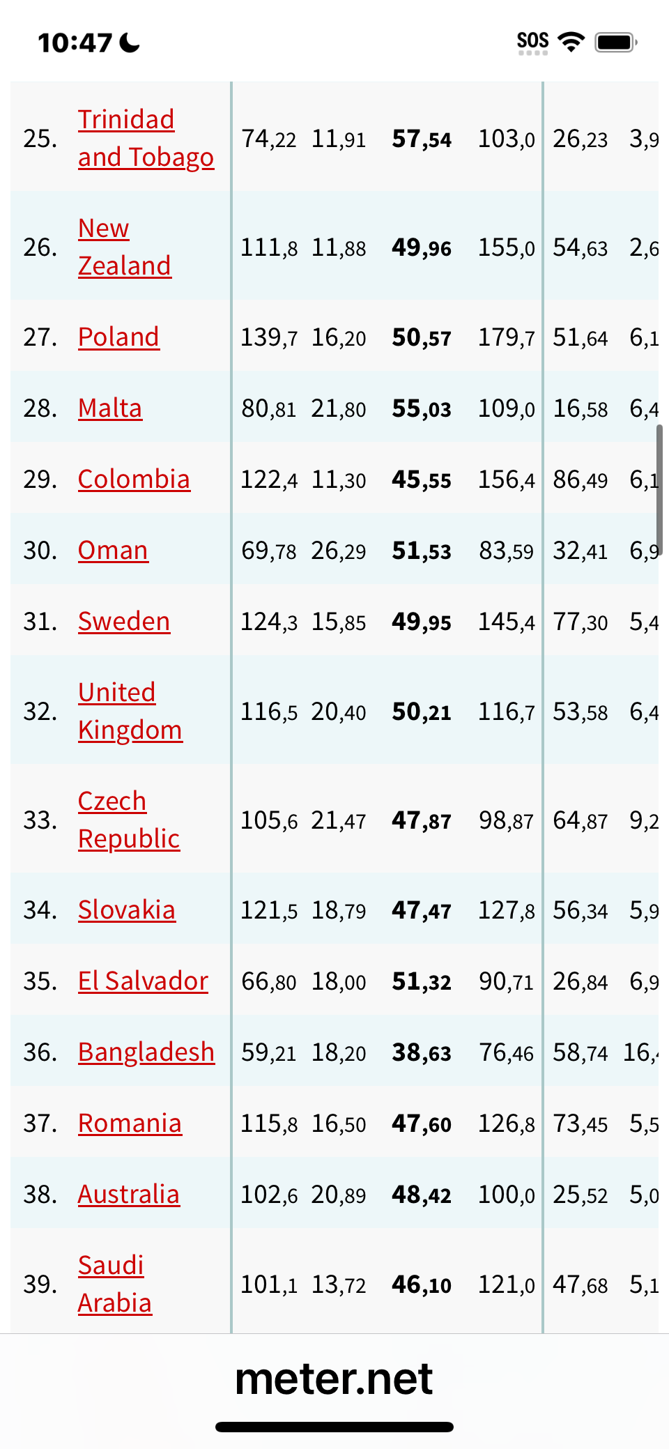 Average ping in your country or region - Community Resources ...