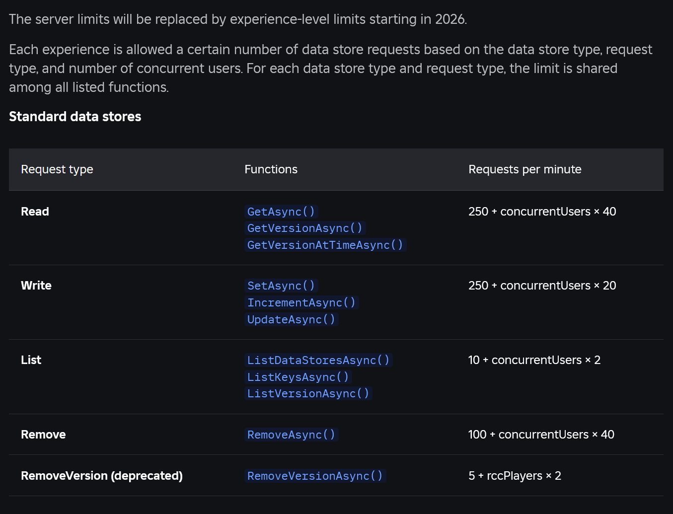 Data Store Limit In Saving Voxel Terrain - Game Design Support - Developer Forum | Roblox