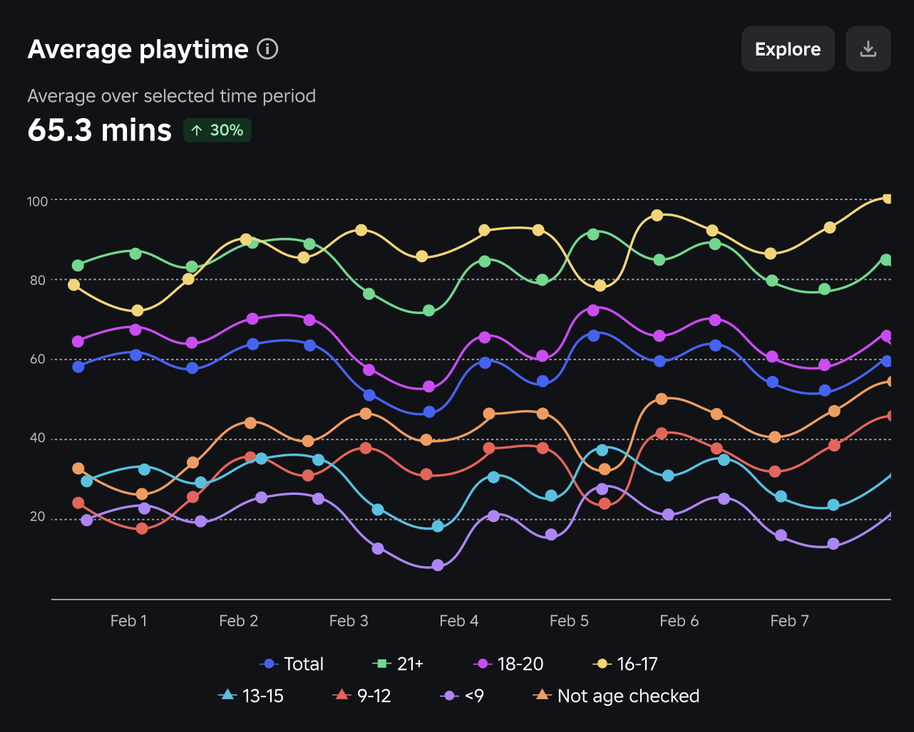 [March 26, 2026] An Update on Our Age Check to Chat Fast-Follow Roadmap ...