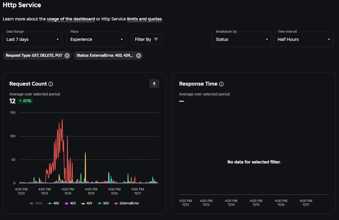 Announcing Observability Dashboard for HttpService - Announcements - Developer Forum | Roblox
