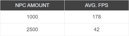 NPC Pathfinding System - Looking for tips to improve performance - Code ...