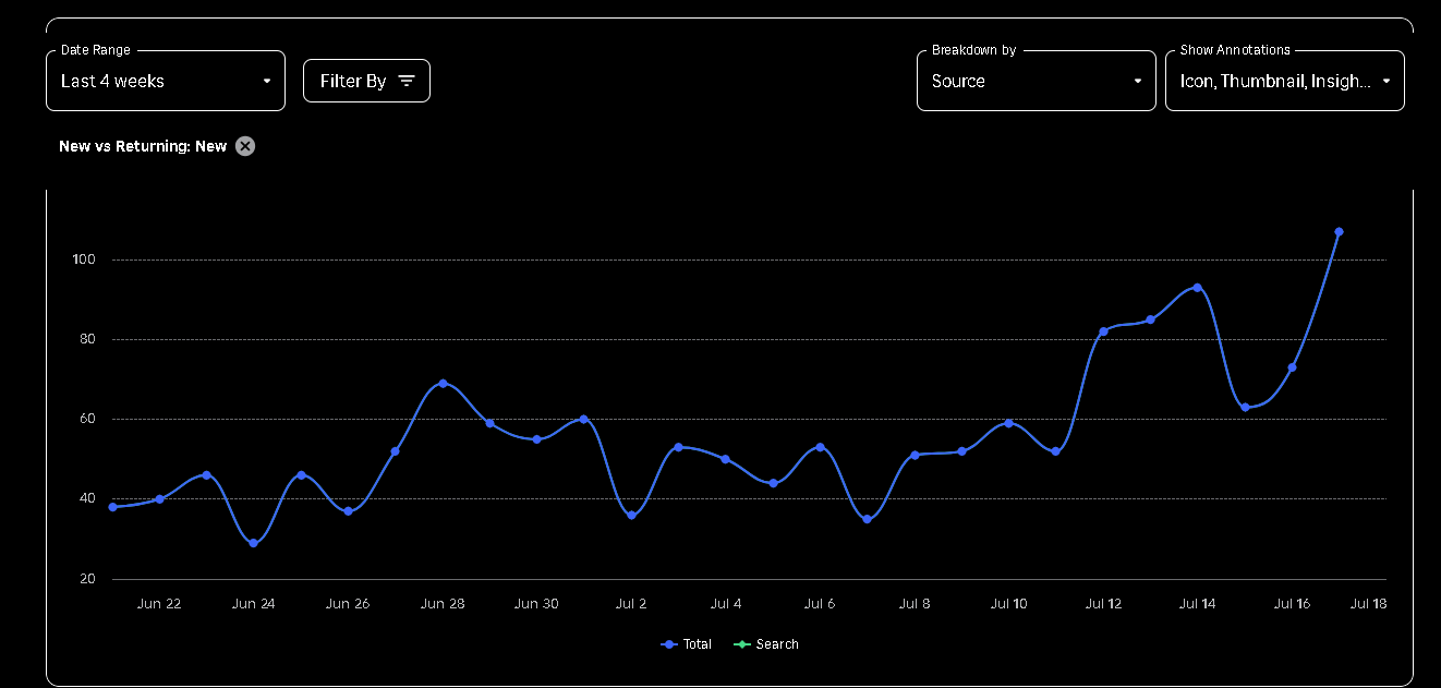 My game gets 0 visits and it gots 10.6k visits - Game Design Support ...