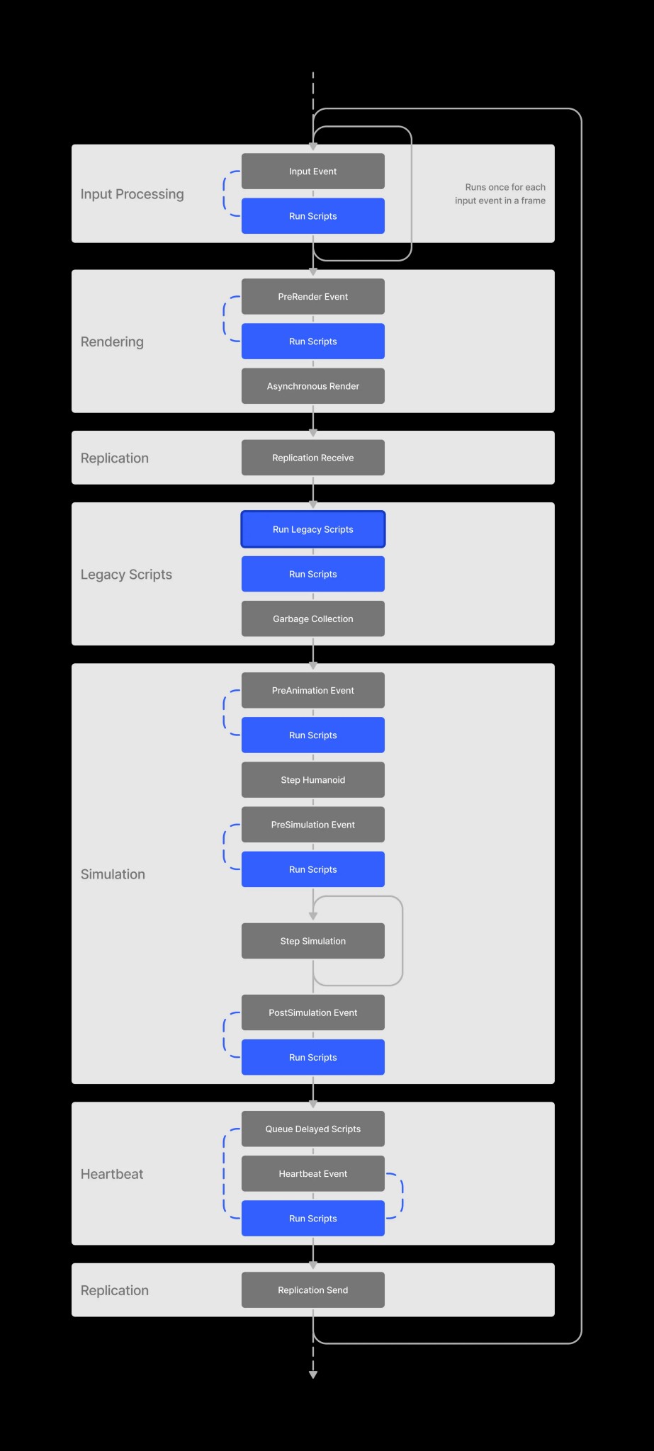 Higher ping and rendering when limiting fps. Seems to happen in any game - Engine Bugs ...