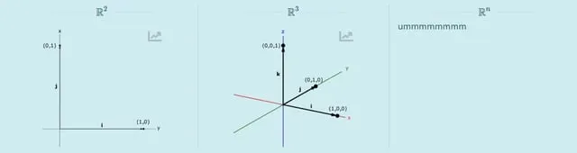 Crash Course on Rotation Matrices - Community Resources - Developer ...